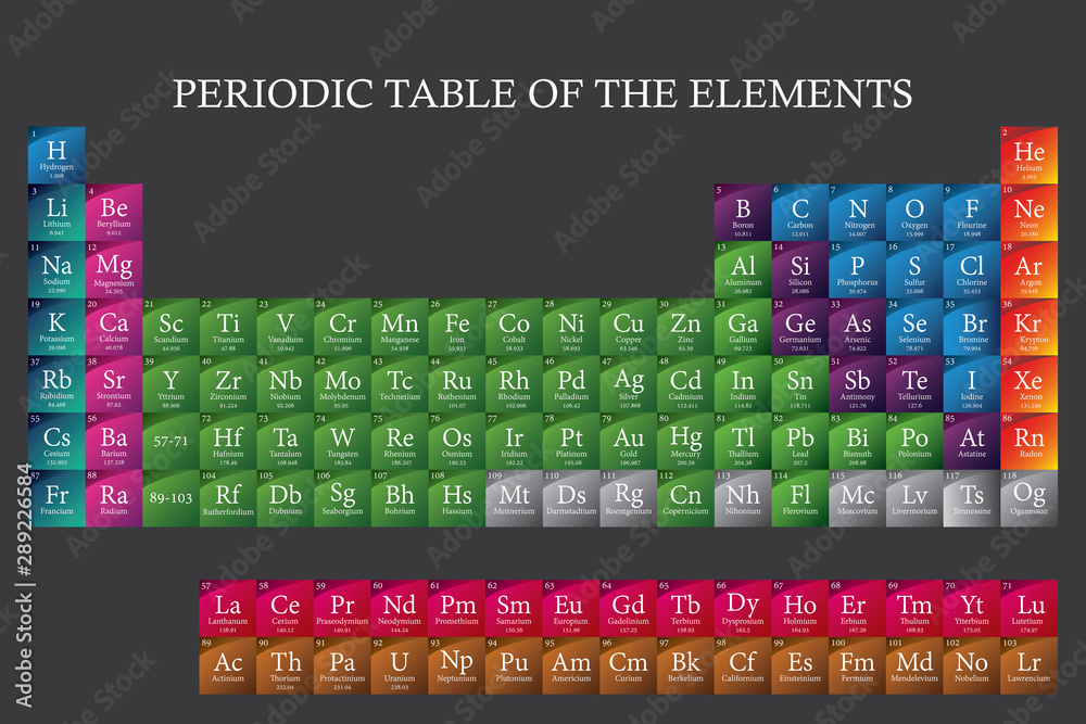 2019 Periodic Table of the Elements - displaying atomic number, symbol ...
