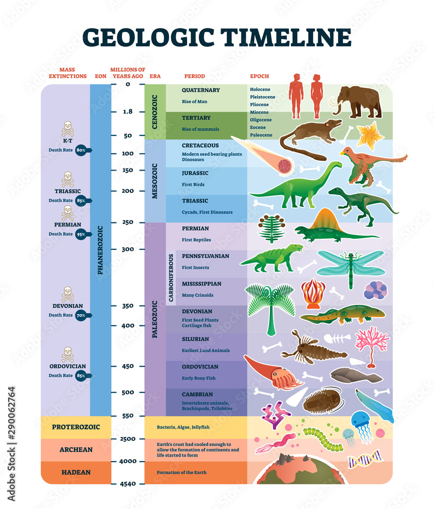 Geologic Timeline Scale Vector Illustration Labeled Earth History geologic-timeline-scale-vector-illustration-labeled-earth-history