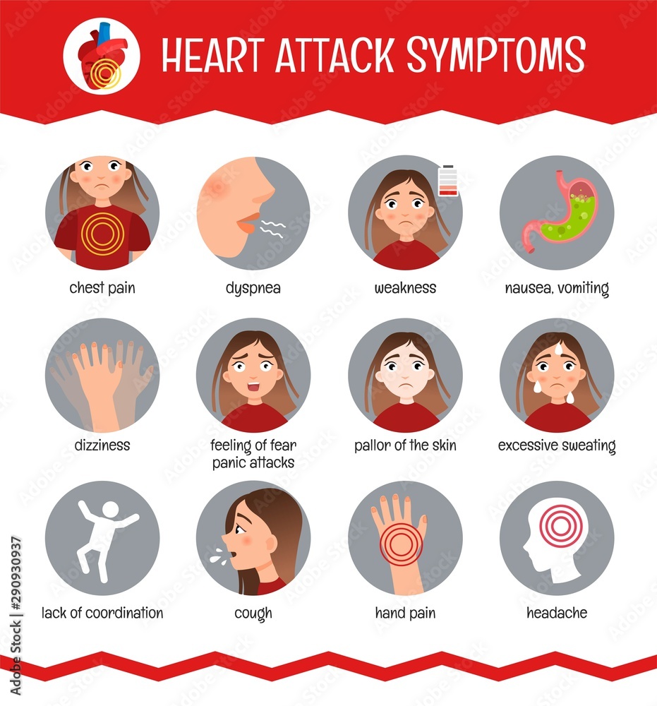 Vector medical poster heart attack. Symptoms of the disease. Stock ...