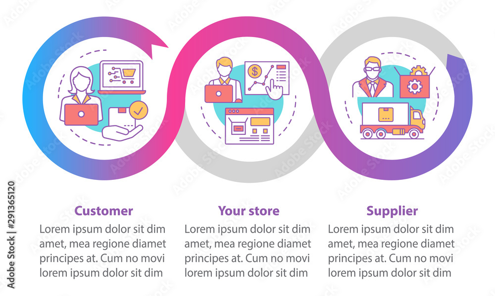 Stock-Vektorgrafik „Dropshipping vector infographic template. Delivery ...