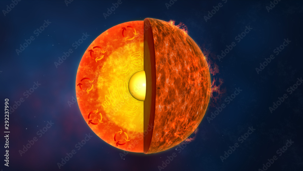 Ilustración de Stock Layers of the sun - cross section sun with photons ...