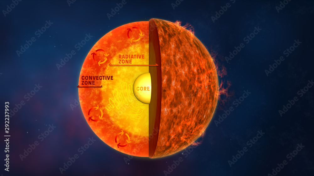 layers of the sun - cross section sun, with descriptions Stock ...