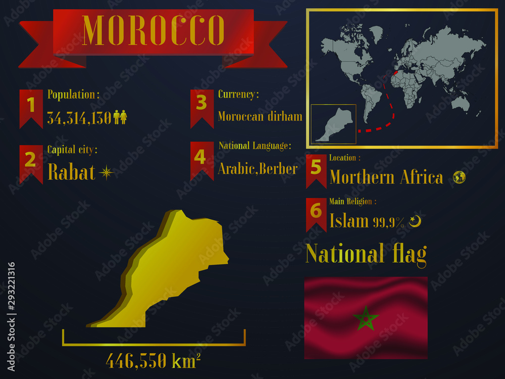 Morocco statistic data visualization, travel, tourism destination ...