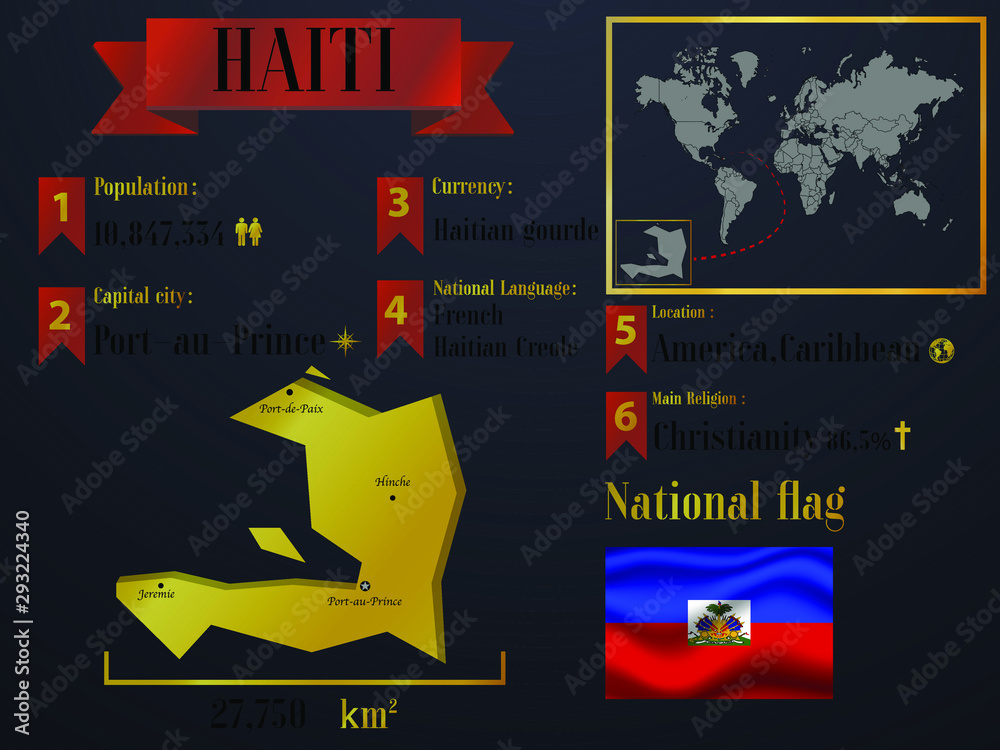 Haiti statistic data visualization, travel, tourism destination ...