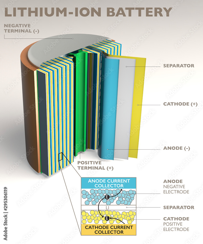 How a lithium ion battery works, 3d render, section. Battery charging and discharging. Ions flow ...