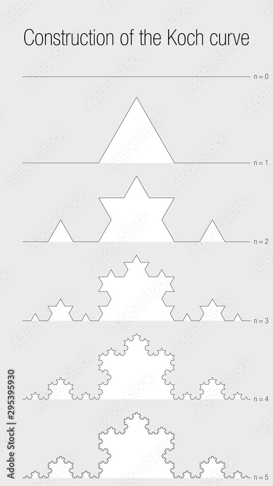 CONSTRUCTION OF THE KOCH CURVE. Fractal geometry exercise using lines that progressively divides ...