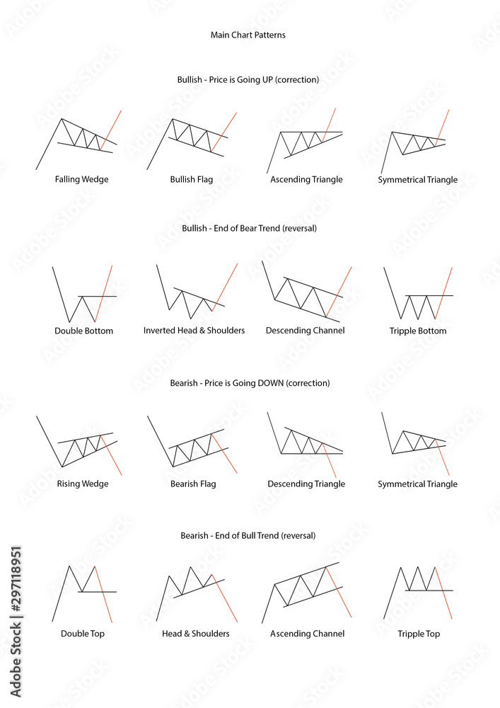 Forex stock trade patterns. Main graphical price models. Continuation ...