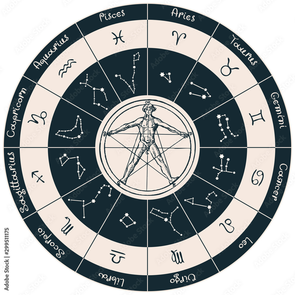 Zodiac man of signs 60 photos - Astrologytoyou.com