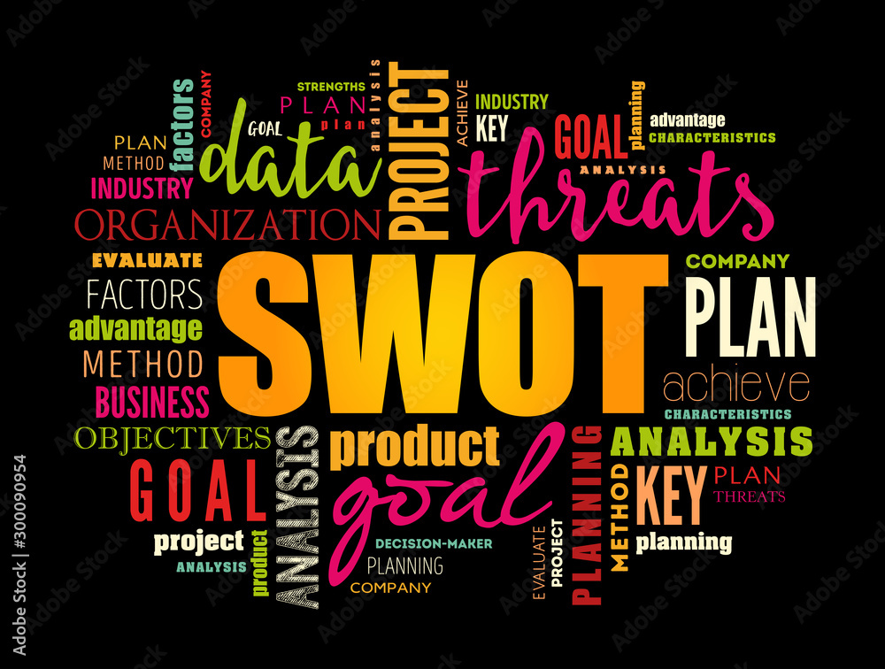 SWOT analysis (or SWOT matrix) is an acronym for strengths, weaknesses ...