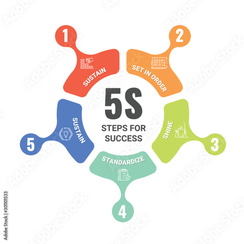 5S methodology management or 5 steps for success with circle arrow line ... 5S methodology management or 5 steps for success with circle arrow line ...