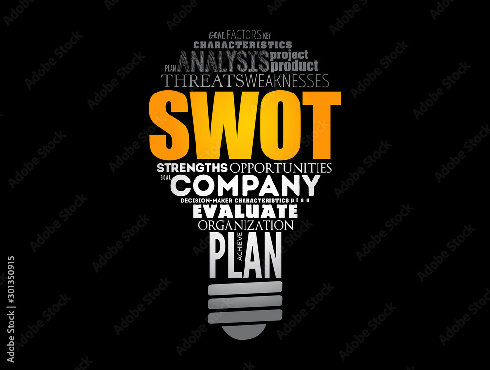 SWOT analysis (or SWOT matrix) - strengths, weaknesses, opportunities ...