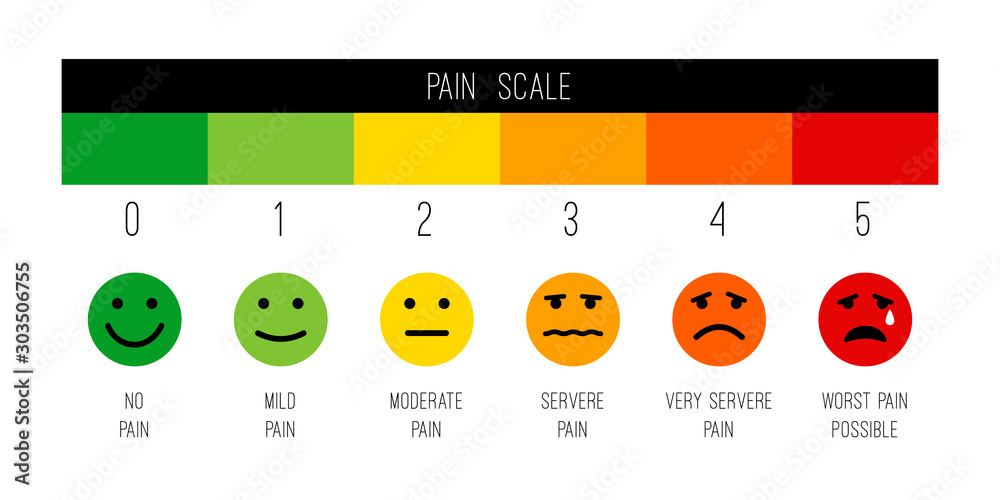 Emotion Rating Chart