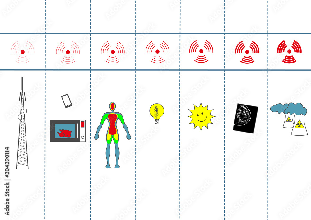 Electromagnetic spectrum infographic. Stock Illustration | Adobe Stock