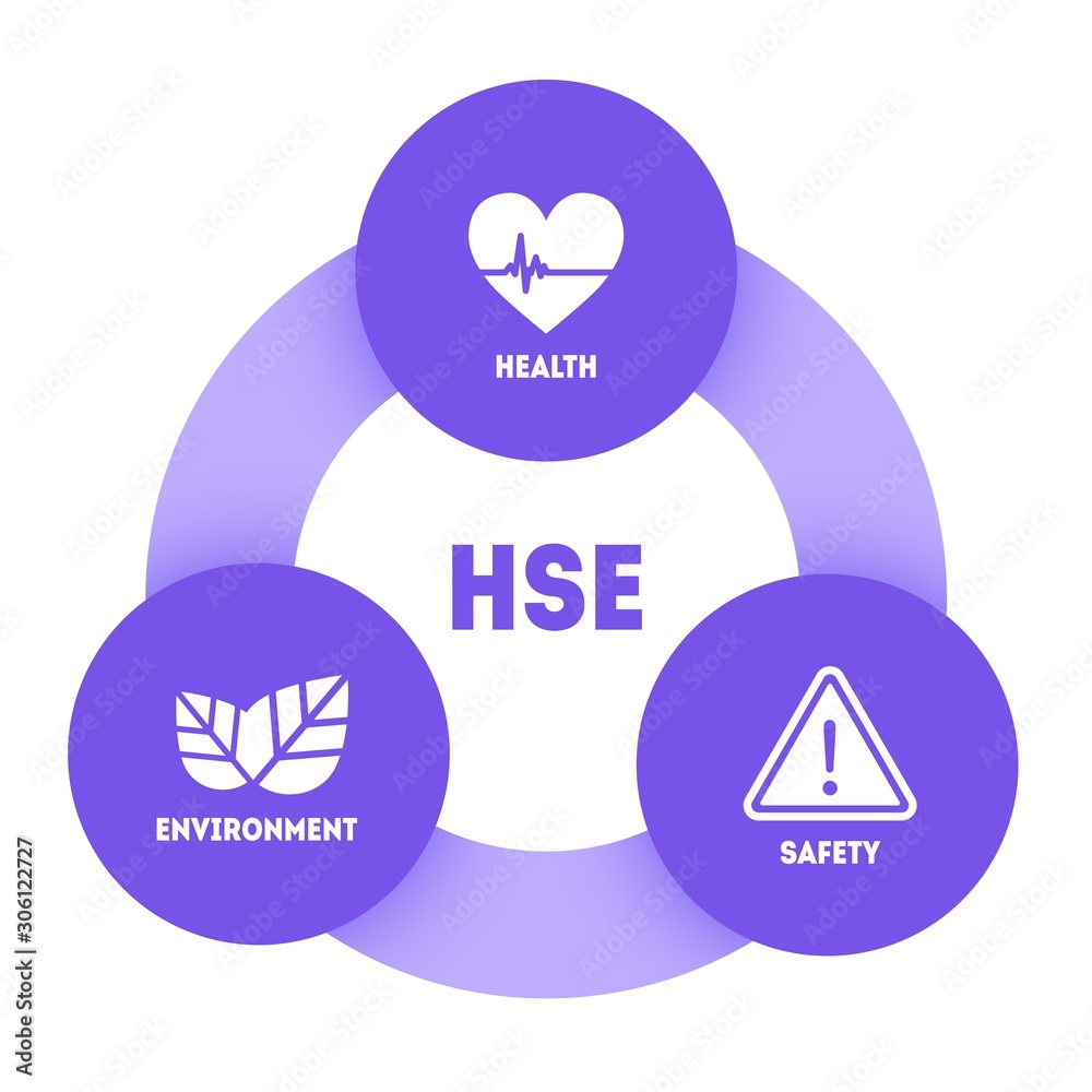HSE - Health Safety Environment acronym concept banner design template ...