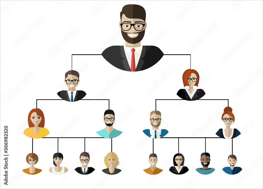 Organizational chart corporate business hierarchy ,people structure ...
