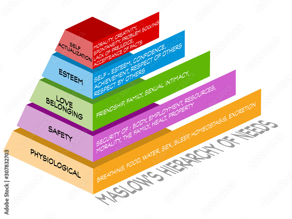 Maslow 's pyramid hierarchy of needs. Stock Illustration | Adobe Stock