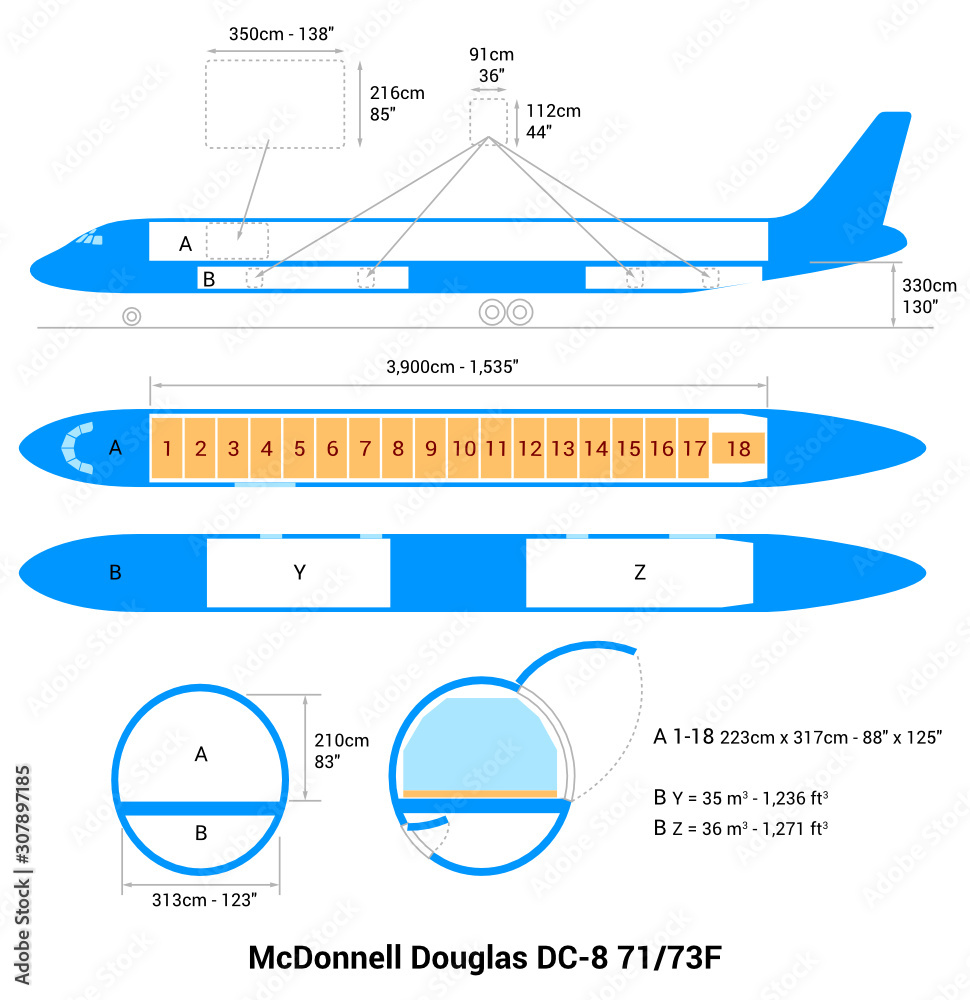 McDonnell Douglas DC-8 71/73F airplane scheme. Cargo Aircraft Guide ...