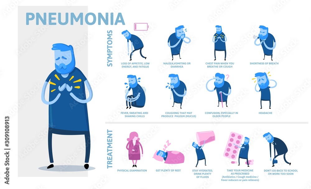 Pneumonia symptoms and treatment. Information poster with text and ...