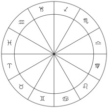 Zodiac Wheel Free Stock Photo - Public Domain Pictures