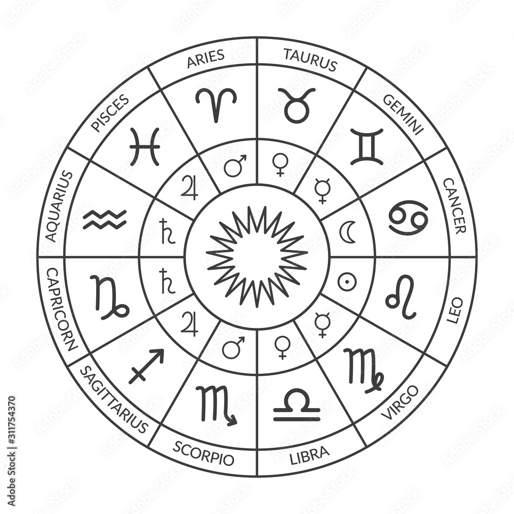 Circle Zodiac Planets Chart