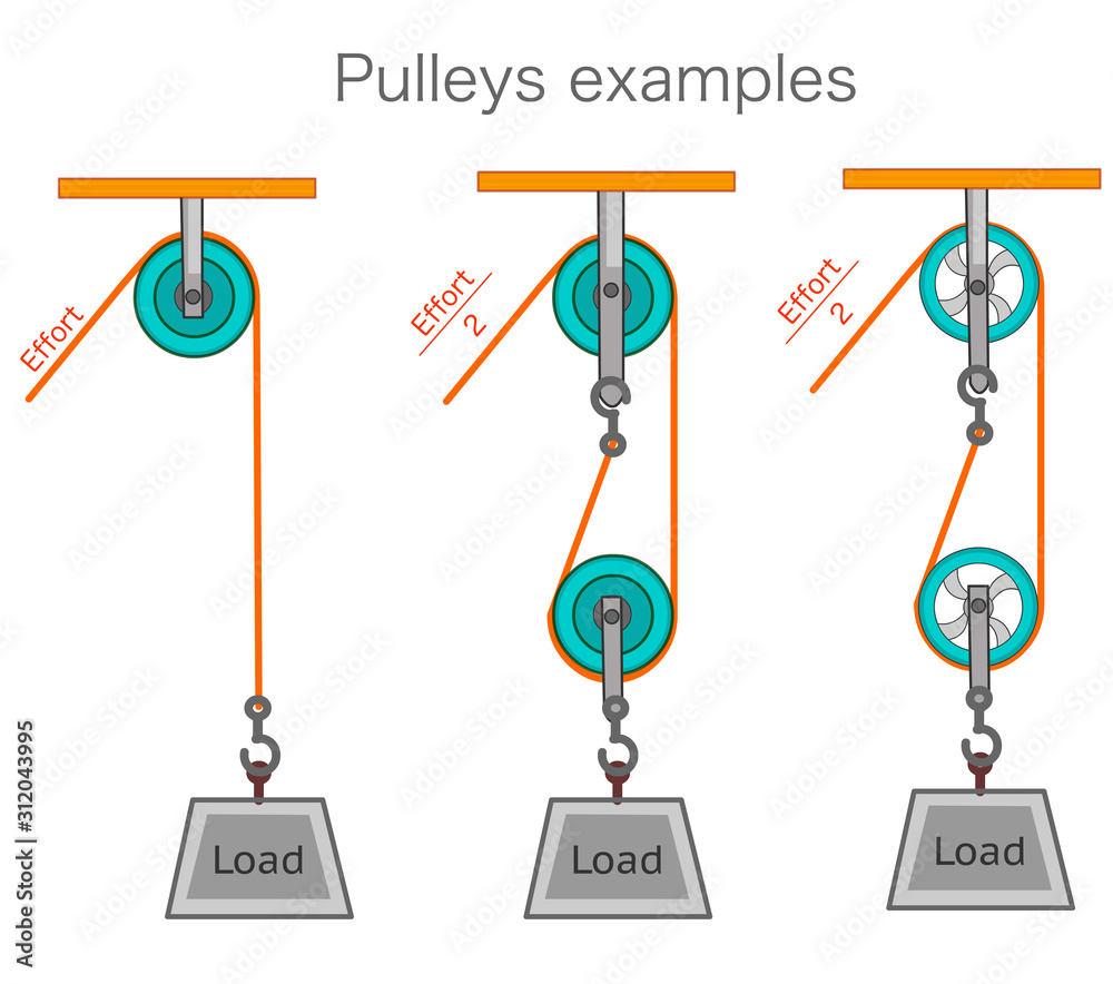 Pulley types, examples. Pulleys with different wheels. Metal green ...