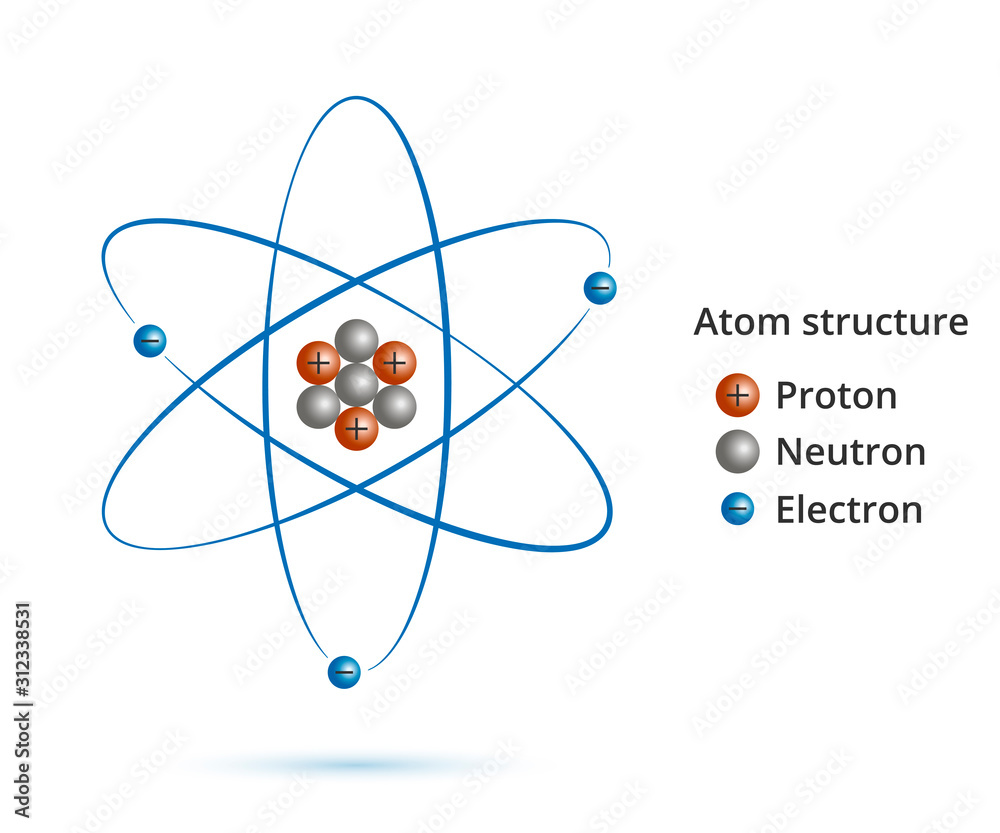 Structure of the nucleus of the atom: protons, neutrons, electrons and gamma waves. Vector model ...