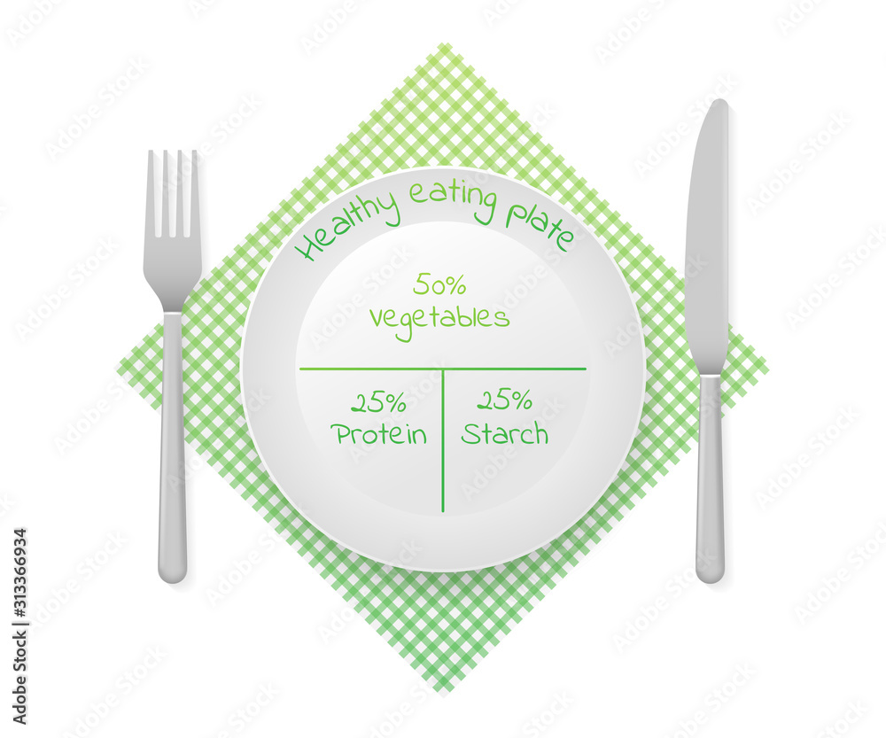 Healthy plate nutrition proportions. Healthy eating plate diagram ...