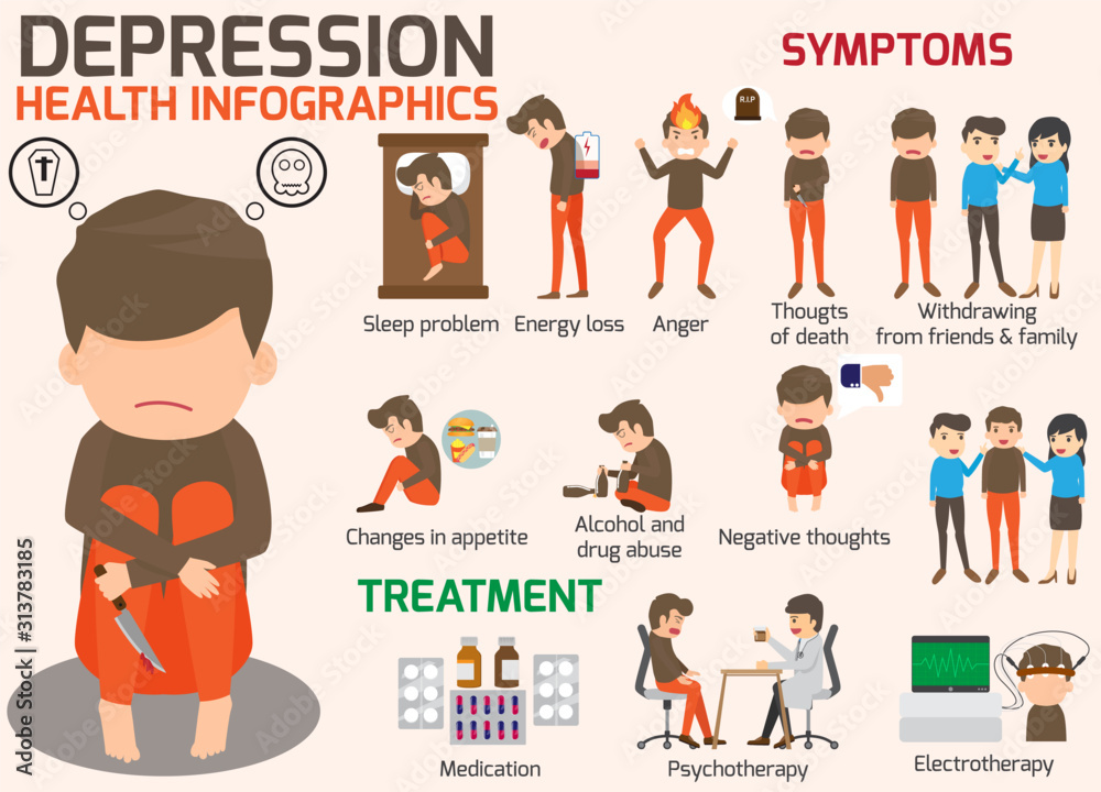Depression signs and symptoms infographic concept. Major Depressive ...