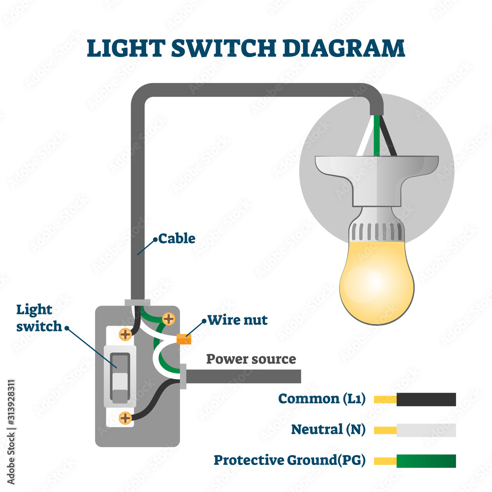 Light switch diagram vector illustration. Labeled America standards ...