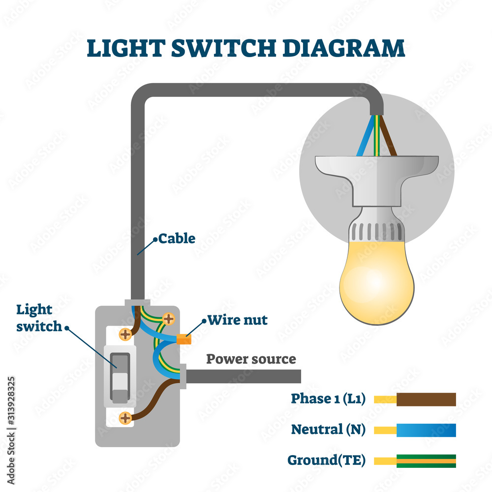 Light switch diagram vector illustration. Labeled europe standards ...