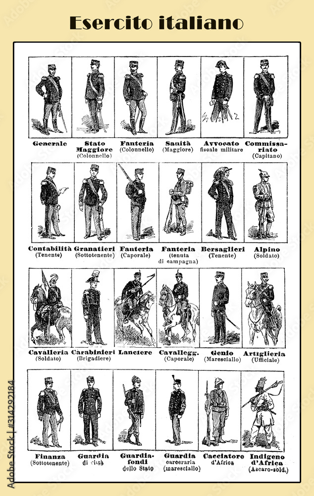 Italian Army uniforms illustrated Italian lexicon table with military ...