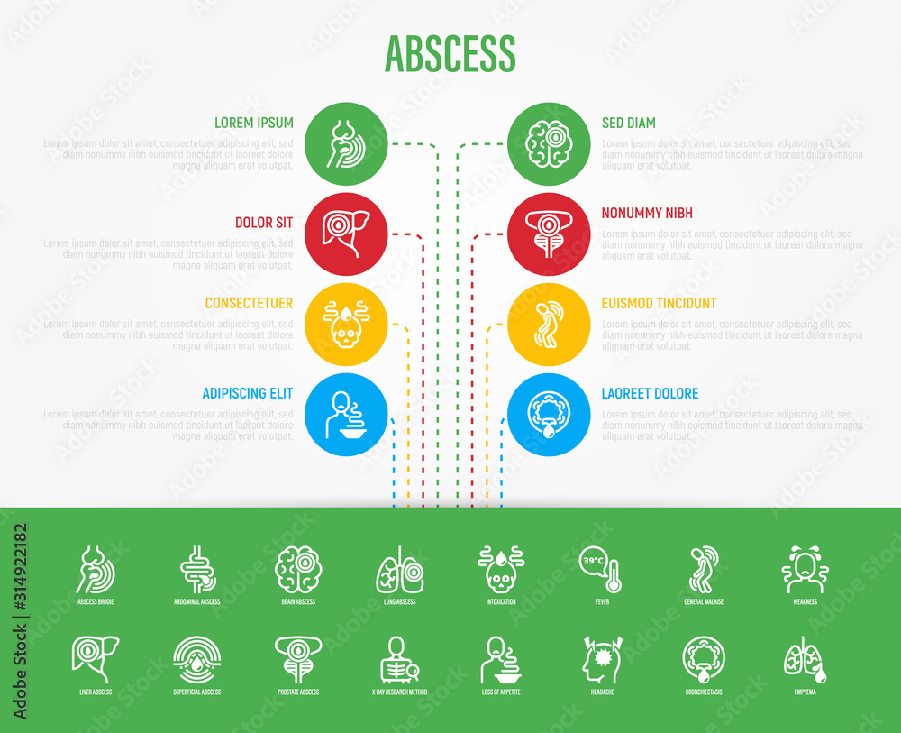 Abscess infographics with thin line icons. Joint, abdominal, brain ...