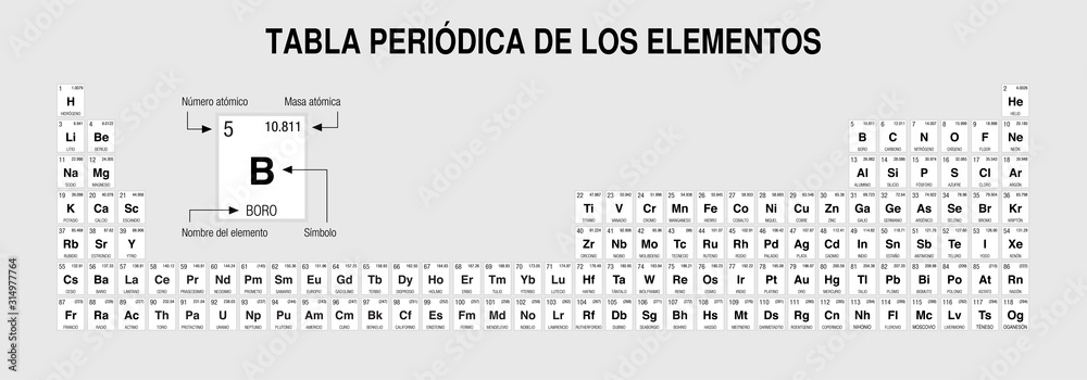 TABLA PERIODICA DE LOS ELEMENTOS -Periodic Table of Elements in Spanish ...