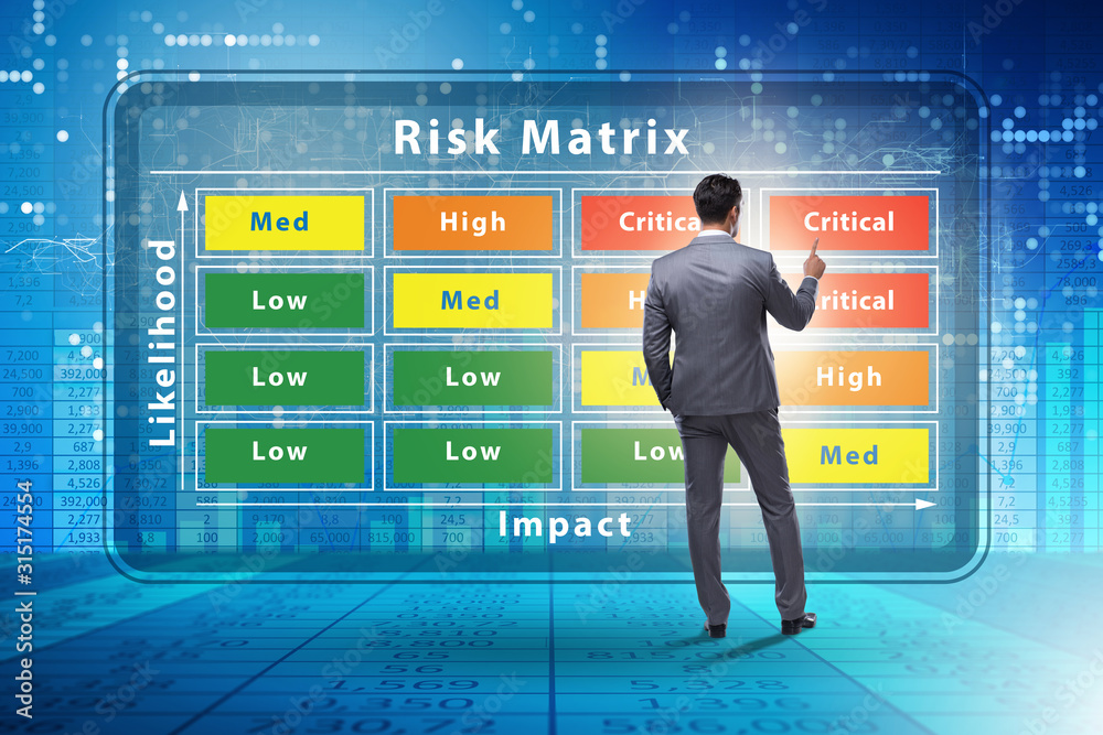 Risk Matrix concept with impact and likelihood Stock Photo | Adobe Stock
