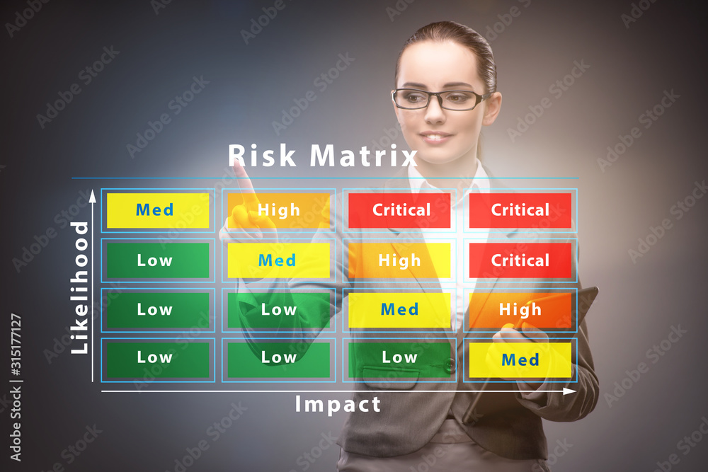 Risk Matrix concept with impact and likelihood Stock Photo | Adobe Stock