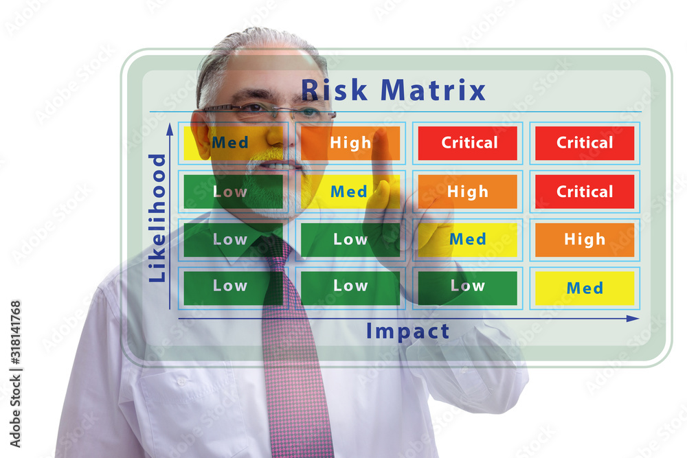 Risk Matrix concept with impact and likelihood Stock Photo | Adobe Stock