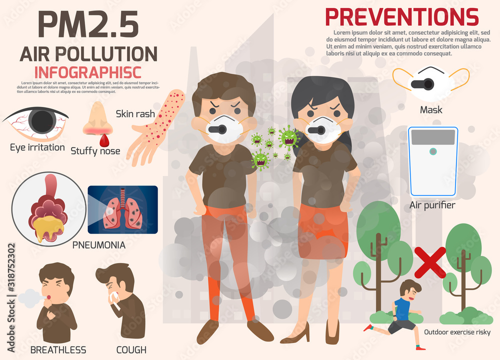 Environmental pollution infographics set with information about environmental impact. Air ...