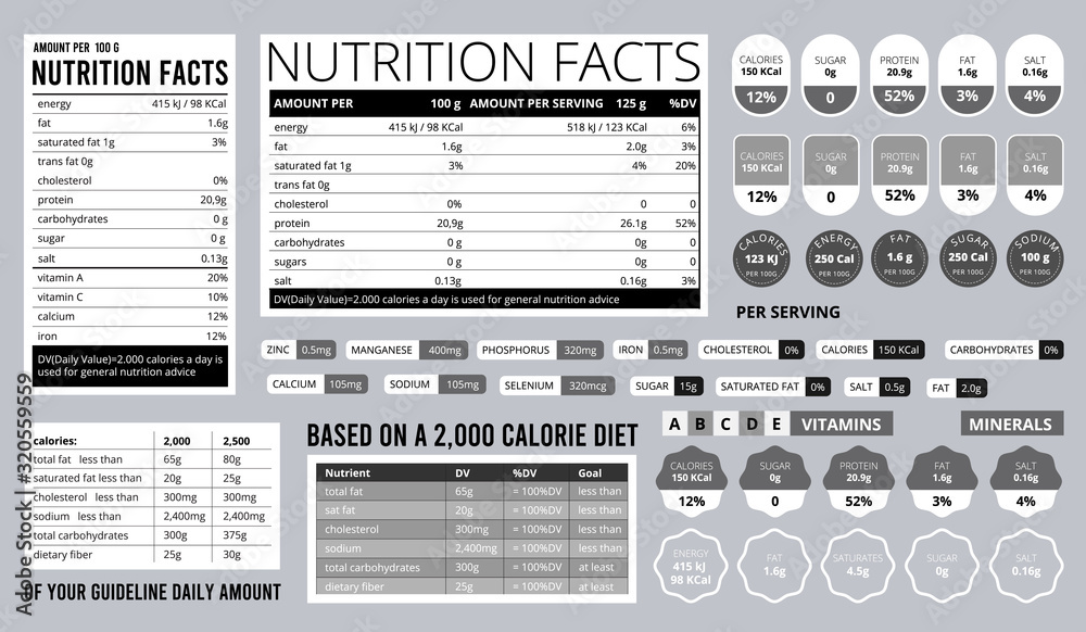 Nutrition facts info. Food natural ingredients on package sticker ...
