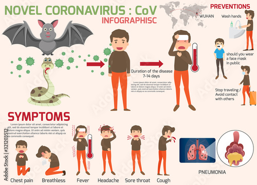 Coronavirus : CoV infographics elements, human are showing coronavirus ...