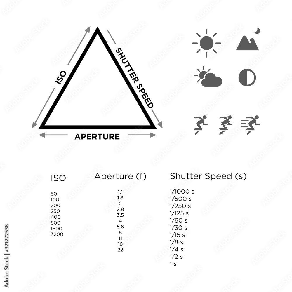 Exposure Triangle of Photography Guideline Stock Vector | Adobe Stock