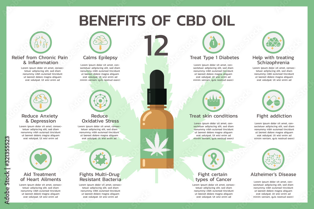 twelve benefits of CBD oil for health or Cannabidiol, Cannabis ...