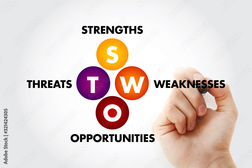 SWOT analysis business strategy management, business concept background ...