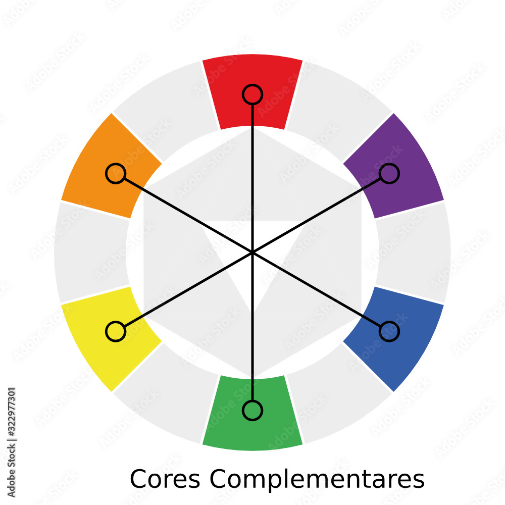Circulo Cromatico complementary colors Stock Vector | Adobe Stock