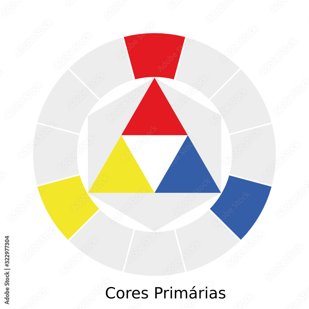 Vetor Circulo Cromatico Cor Primária do Stock | Adobe Stock