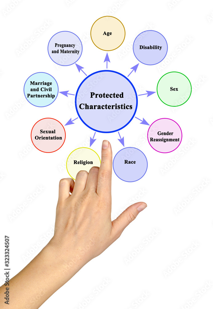 Protected characteristics Stock Photo | Adobe Stock