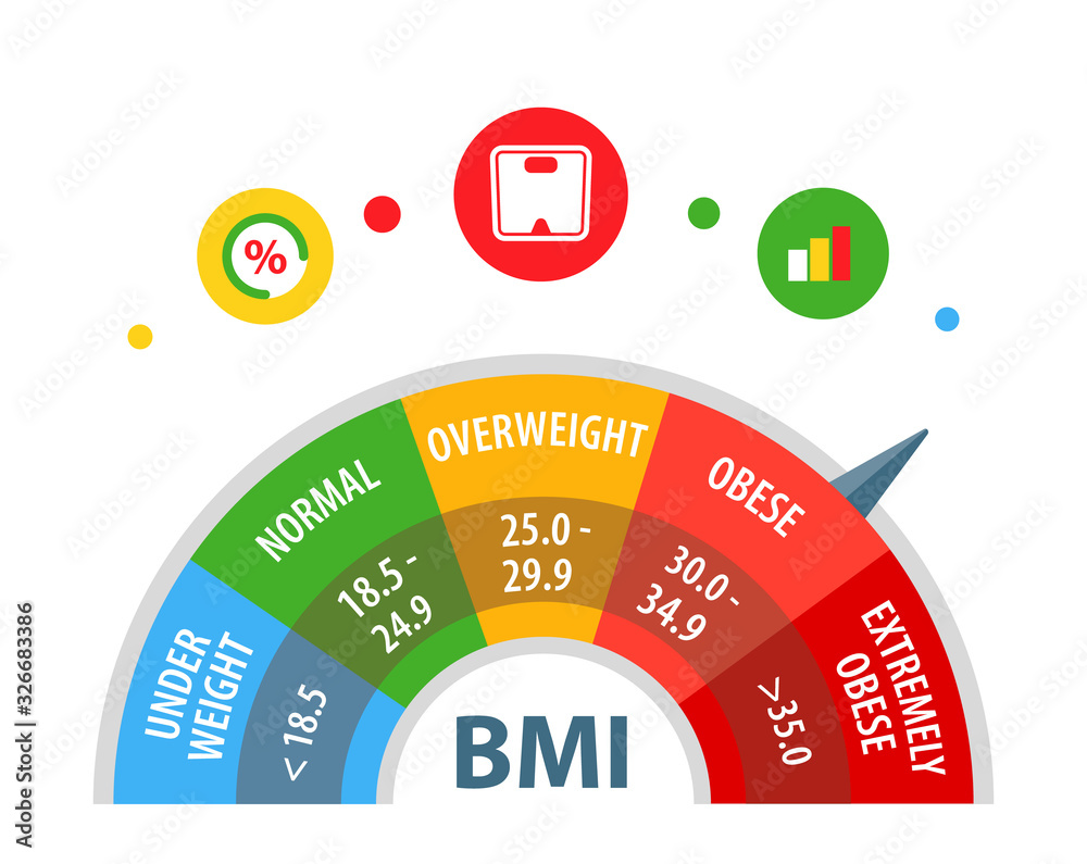 Body mass index. Body weight index. BMI. Vector illustration. Stock ...