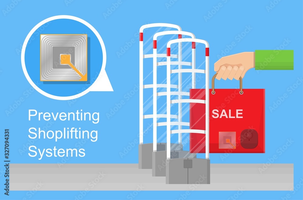 EAS Preventing shoplifting scanner gate system detect Anti theft loss ...