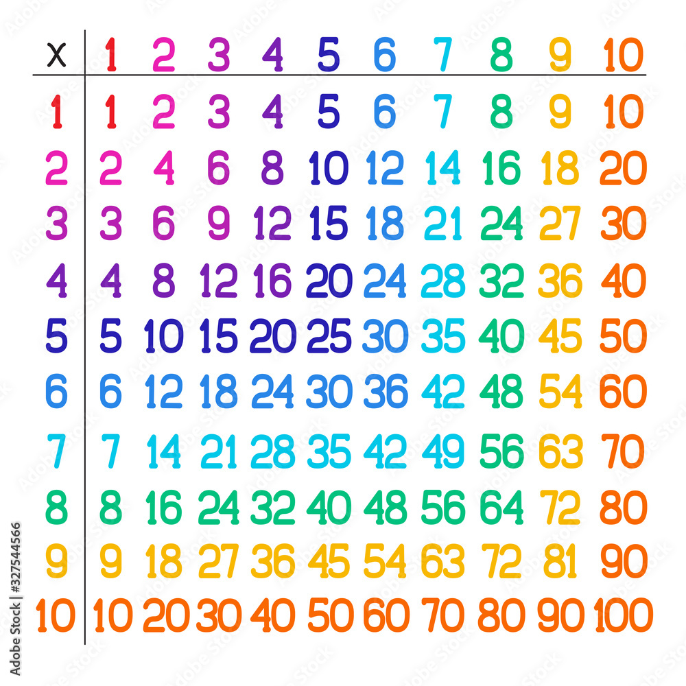 Multiplication table for education. Pythagoras colored mathematical ...