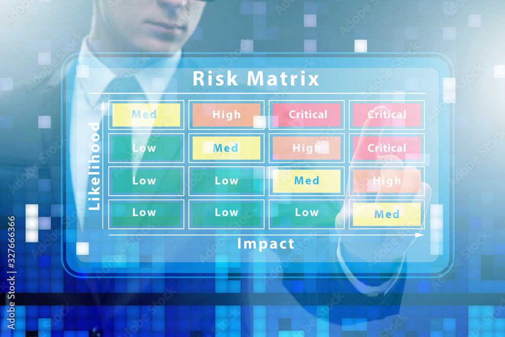 Risk Matrix concept with impact and likelihood Stock Photo | Adobe Stock