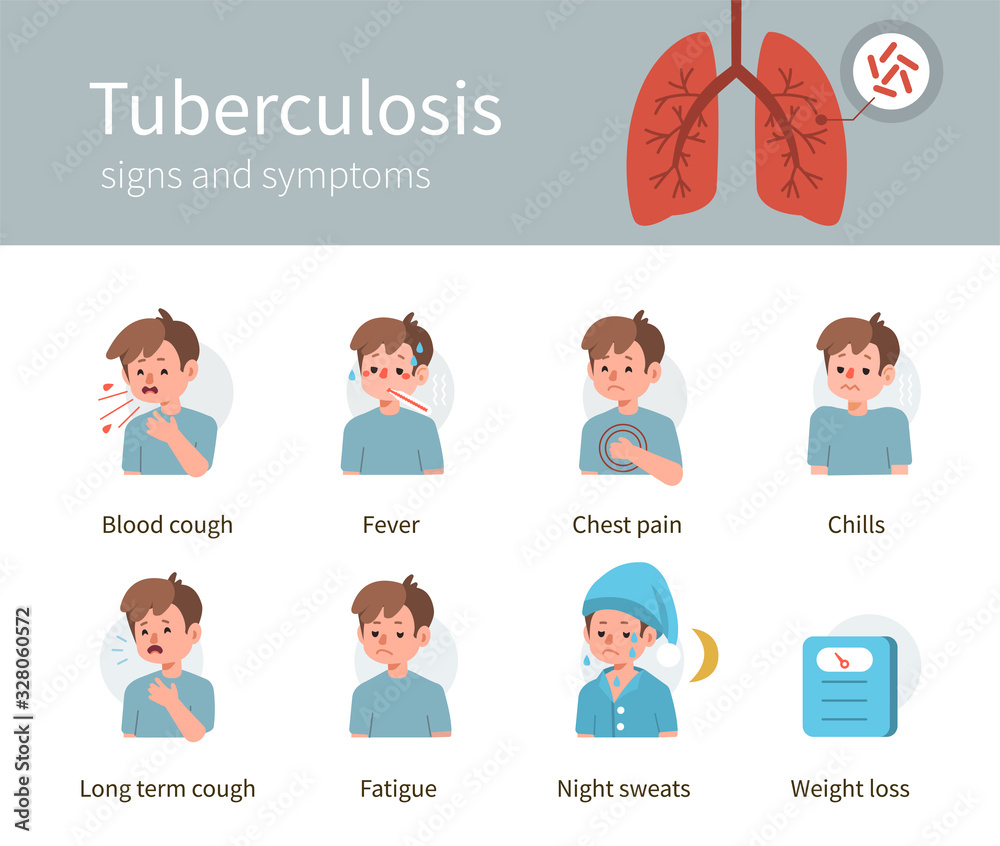 Character has Tuberculosis Disease Symptoms. Boy has Fever, Cough and ...